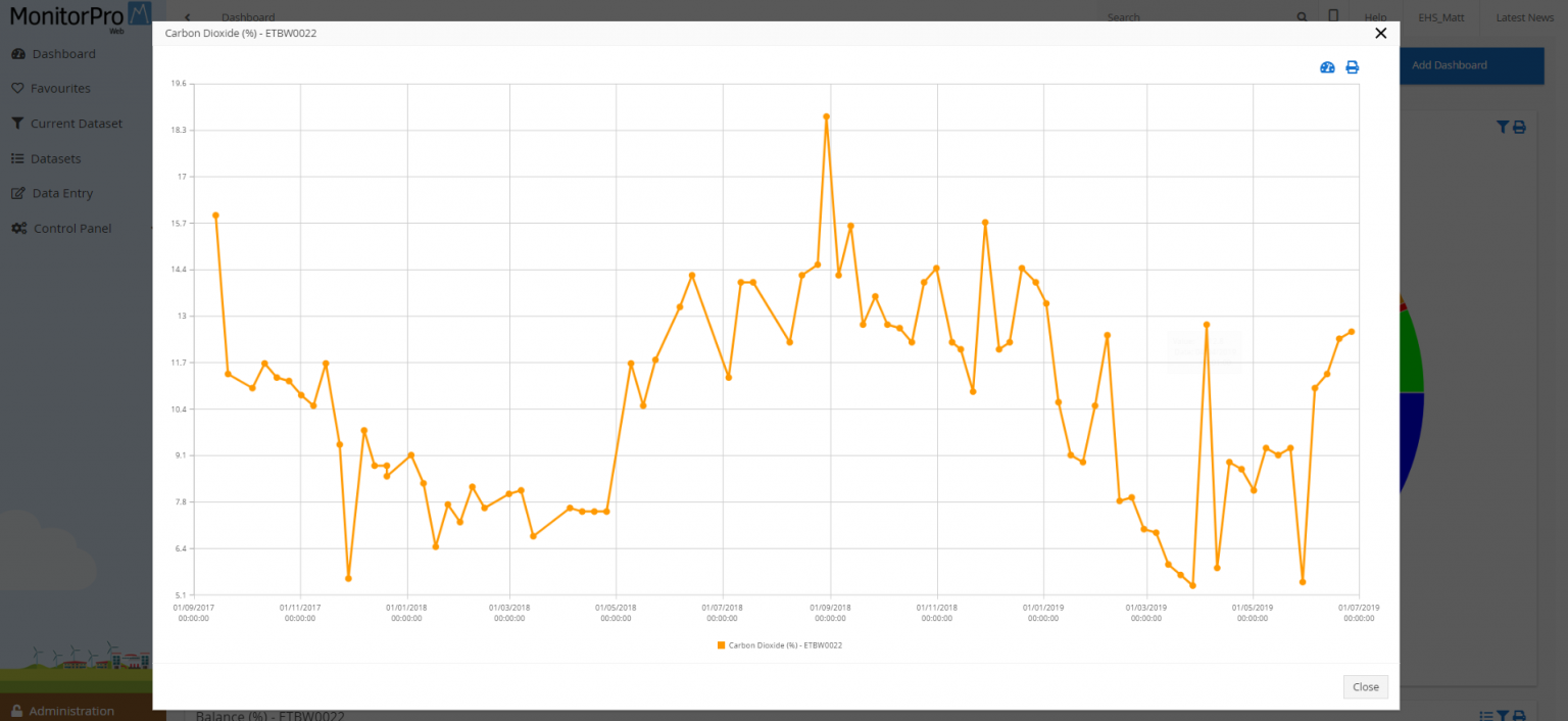 Introducing MonitorPro Version 15 - New Features Available