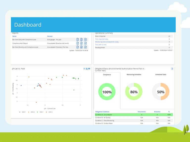 Reporting in MonitorPro