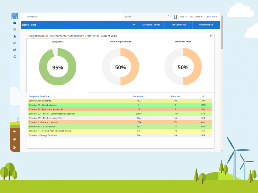 Benefits of MonitorPro