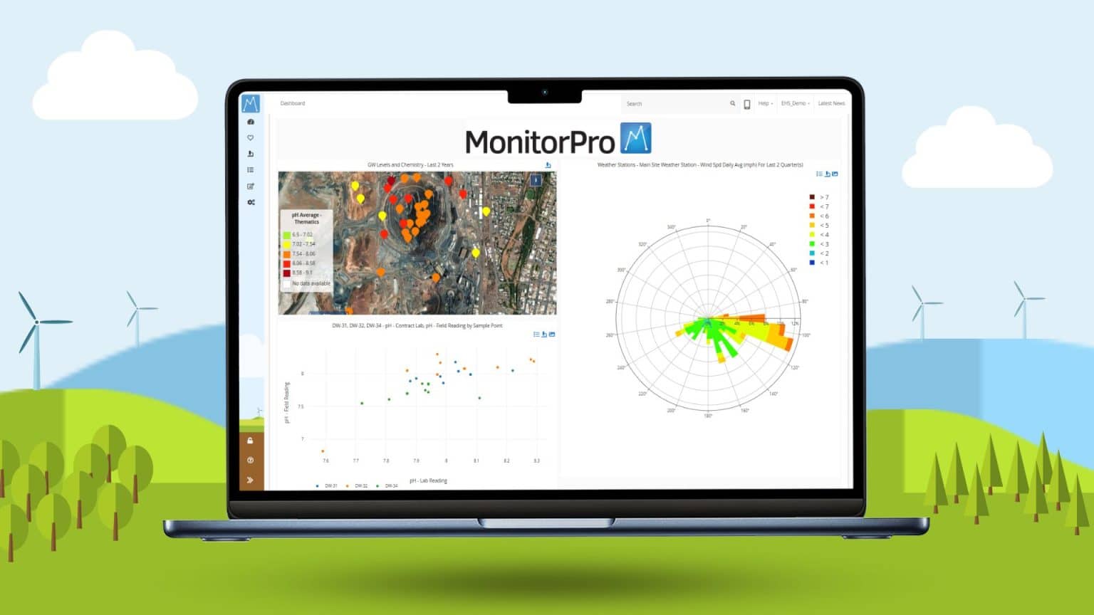 MonitorPro Dashboards: Effortless Environmental Reporting EHS Data